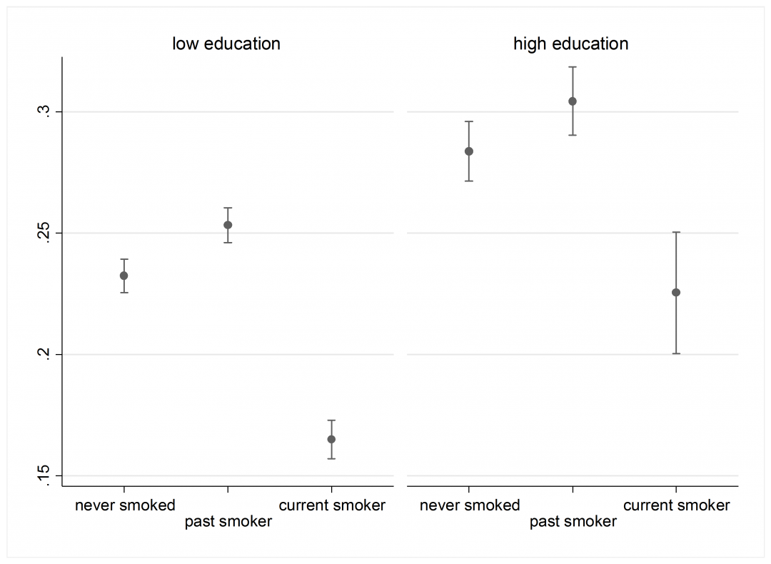 Do smokers know what they are doing to their life expectancy? | nexus